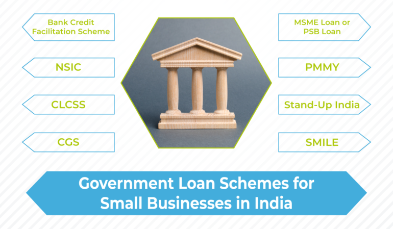 Top 8 Government Loan Schemes for Small Businesses in India